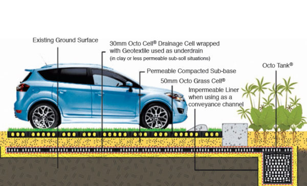 Octo Grass Cell® - Ventana